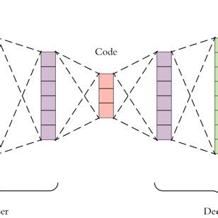 Autoencoder Encoder And Decoder Model Download Scientific Diagram