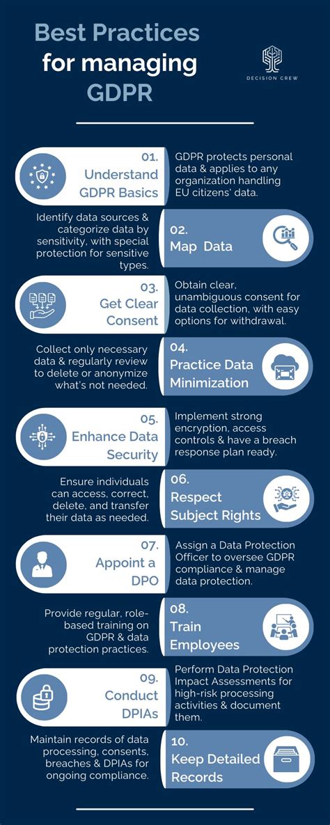 Gdpr Dataprotection Compliance Datasecurity Businessgrowth Gdprinfographic Decisioncrew
