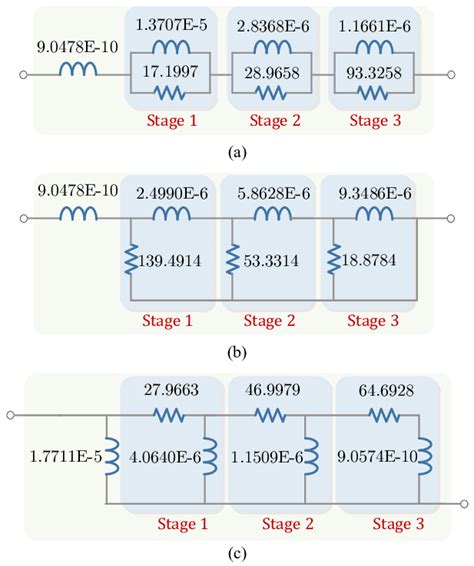 Ladder Circuit Networks Used To Model The Frequency Response Of The Download Scientific Diagram