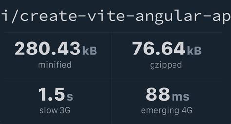 Nitedanicreate Vite Angular App Bundlephobia