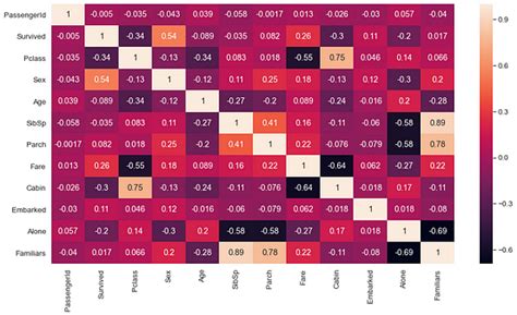 random forest on titanic dataset ⛵ by carlos raul morales