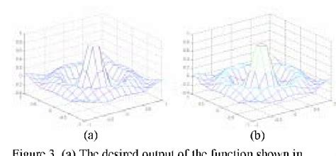 fuzzy neural network design using support vector regression for