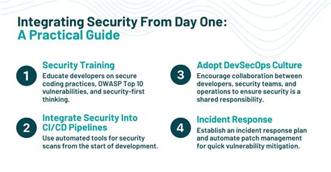Devsecops Appsec Shiftleft Coding Kiuwan