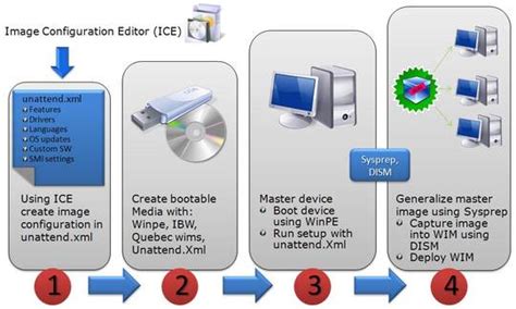 Windows Embedded Standard 7 Avnet Ms Embedded Solutions