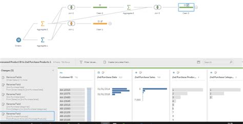 Tableau Prep Tutorial Joins Aggregate Cleaning And Export