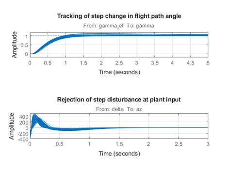 gain scheduling matlab and simulink