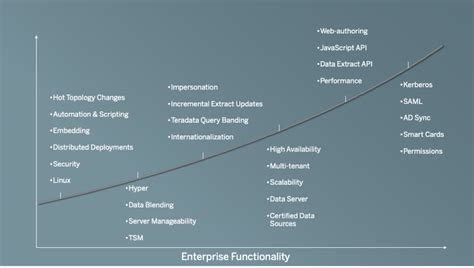 Operate At Even Greater Scale With The Tableau Server Management Add On