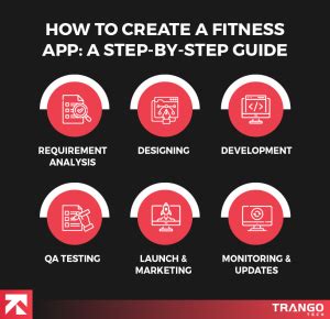 How To Create A Fitness App Features Tech Stack Cost