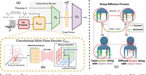 Figure 1 From Constrained 6 Dof Grasp Generation On Complex Shapes For