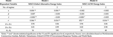 The Markov Switching Model 3 Results Download Scientific Diagram