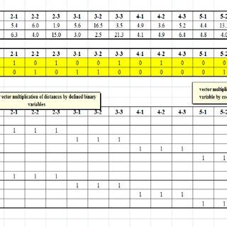 Solved Model Using Solver Add In Of Excel Download Scientific Diagram