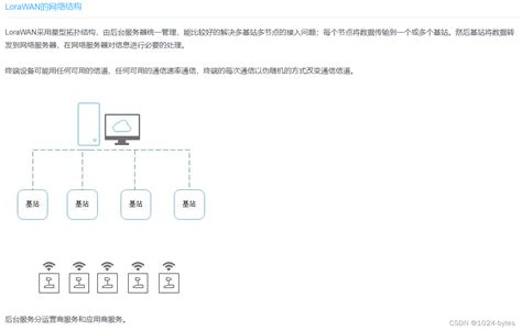 【lora 与 Lorawan】知识点汇总lora前导码 Csdn博客