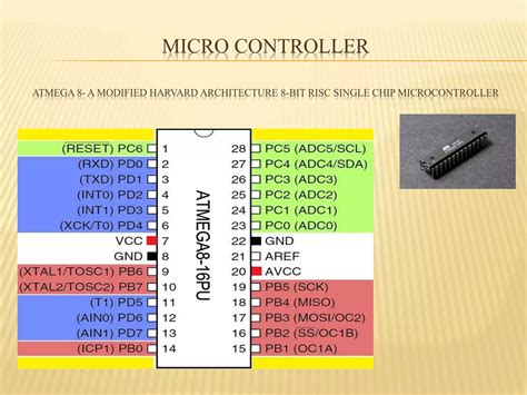Rfid Based Smart Card Reader Pptx