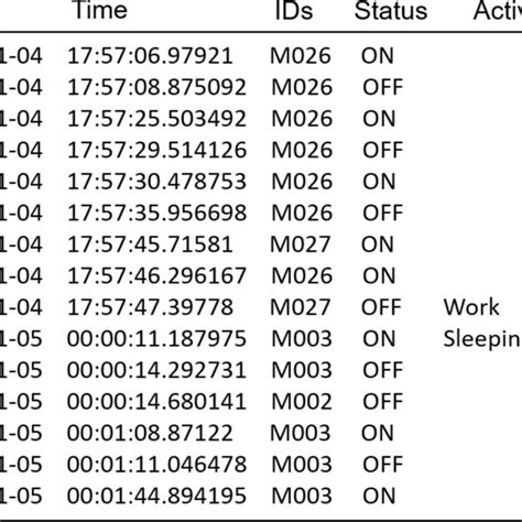 Incremental Svm Using Adaptive Process Download Scientific Diagram