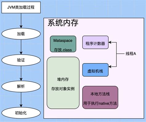 Jvm进阶调优系列9大厂面试官内存溢出几种？能否现场演示一下？ 面试就那点事 阿里云开发者社区