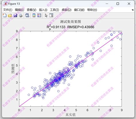 基于鲸鱼算法优化长短期记忆神经网络woa Lstm的单变量时序预测 单输入单输出 Csdn博客