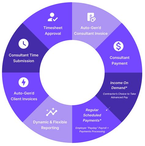 Workforce Management Roneta