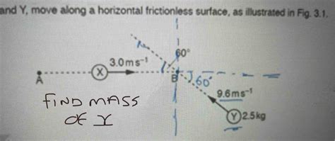 Solved And Y Move Along A Horizontal Frictionless Surface As