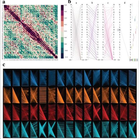 Presentation Of The Results Of The Interpretability Analysis Download Scientific Diagram