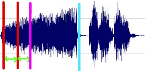 Add Slice To Be Respective Of Distance Between Prior Slices Feature