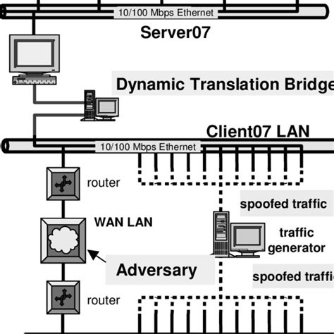 Dynamic Network Reconfiguration Experiment Network Topology Download
