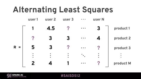 Building An Implicit Recommendation Engine With Spark With Sophie Watson Pdf Computing
