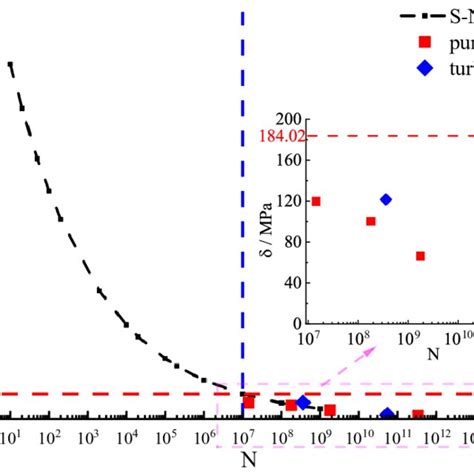 A Forward Characteristic Curve B Reverse Characteristic Curve