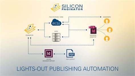 how to automate indesign with a database silicon paginator from