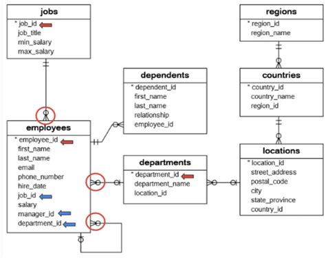 Step By Step Relational Vs Non Relations Primary Key Vs Foreign Key