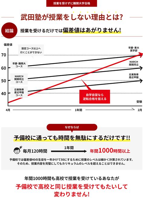 桂校 【合格続出】授業はしない。武田塾「できる」まで徹底個別指導