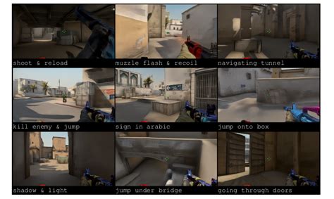 Revolutionizing World Models With Diamond A Diffusion Driven Approach