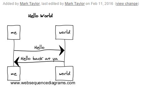 WebSequenceDiagrams Com And Confluence V3