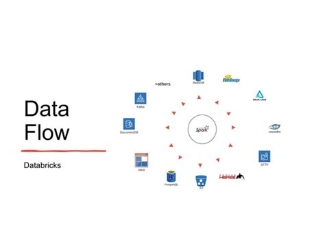 Code Once Use Often With Declarative Data Pipelines Ppt