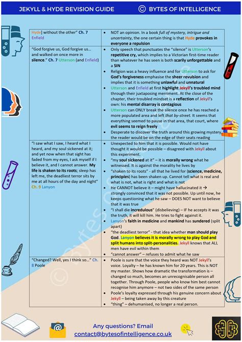 GCSE English Dr Jekyll And Mr Hyde Bytes Of Intelligence