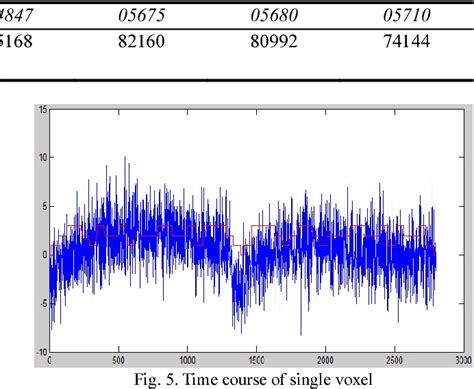 Figure 1 From Classification Of Cognitive States From Fmri Data Using