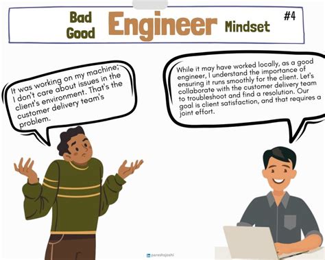 Engineering Mindset 4 It Was Working On My Machine Paresh J