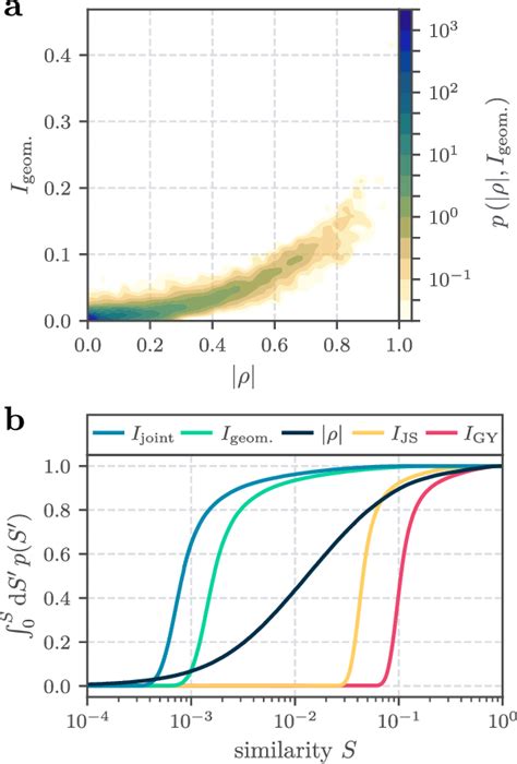 figure 1 from correlation based feature selection to identify
