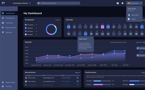 Shahab Mirkarimi On Linkedin Hr Hrmanagement Ui Ux Dashboard Hr