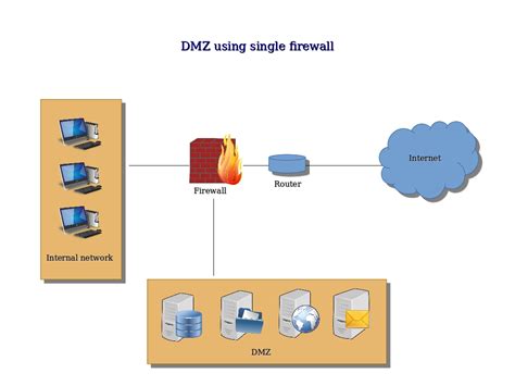 computer security and pgp