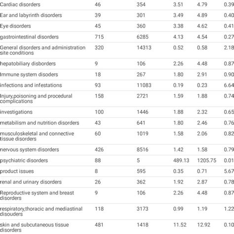 Classication Of Each Systemorgan Ae Signal Download Scientific Diagram