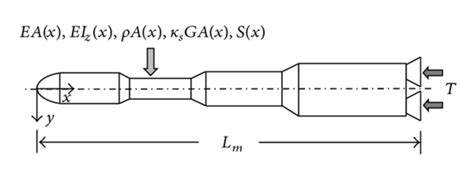 Multistage Launch Vehicle Scheme Download Scientific Diagram