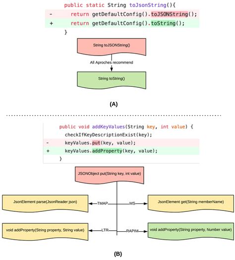 samples of method mappings between json and gson download scientific