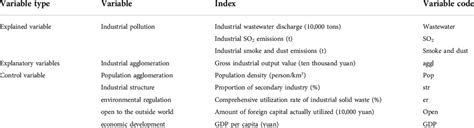 Definition And Explanation Of Variables Download Scientific Diagram