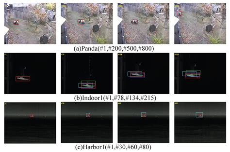 Sensors Free Full Text Active Multimodal Sensor System For Target