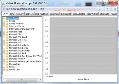 How To Use Visualesxtop On Vsphere Environment Unixarena