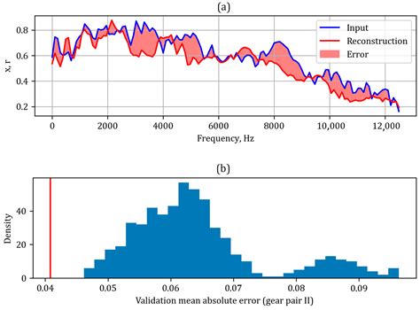 applied sciences free full text gear fault detection method based