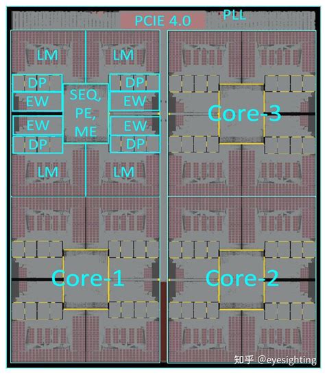 处理器与ai芯片 阿里平头哥 Npuandrisc V 知乎