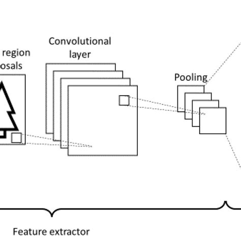 Simplified Diagram Of The Structure Of A Cnn Download Scientific Diagram