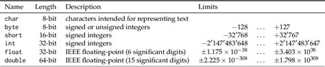 Table 1 From Rnetcdf A Package For Reading And Writing Netcdf