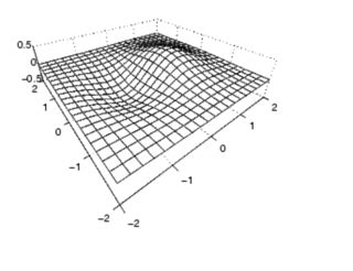 Adjust Projection Of D Plot In Matlab Stack Overflow